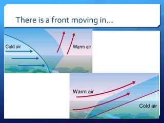 Good weather example | PPTX