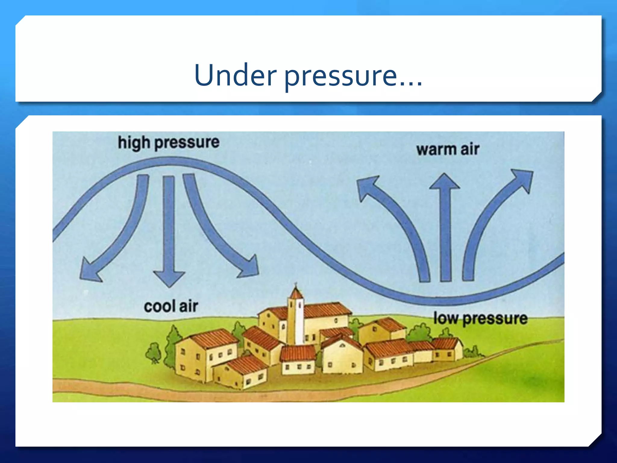 Good weather example | PPTX