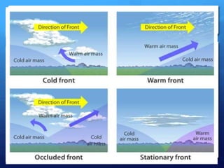 Good weather example | PPT