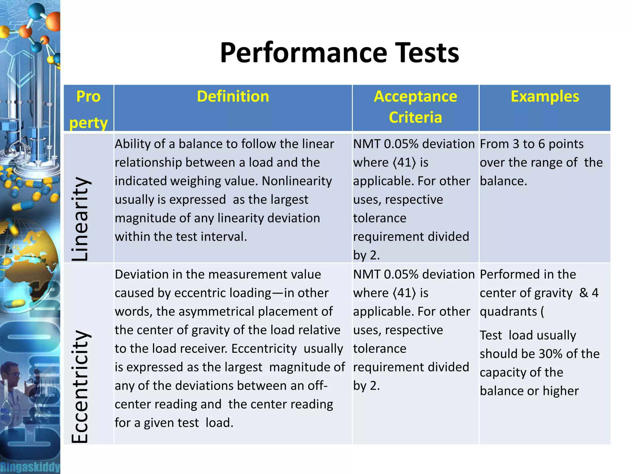 Good Weighing Practices in QC Lab | PDF