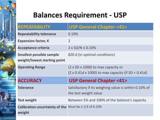 Good Weighing Practices in QC Lab | PDF