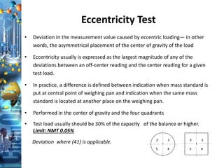 Good Weighing Practices in QC Lab | PPT