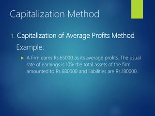 Valuation of Goodwill for class 12 | PPTX