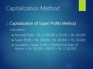Valuation of Goodwill for class 12 | PPTX