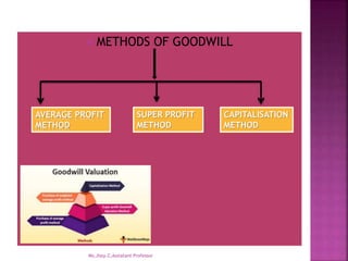 Goodwill | PPT