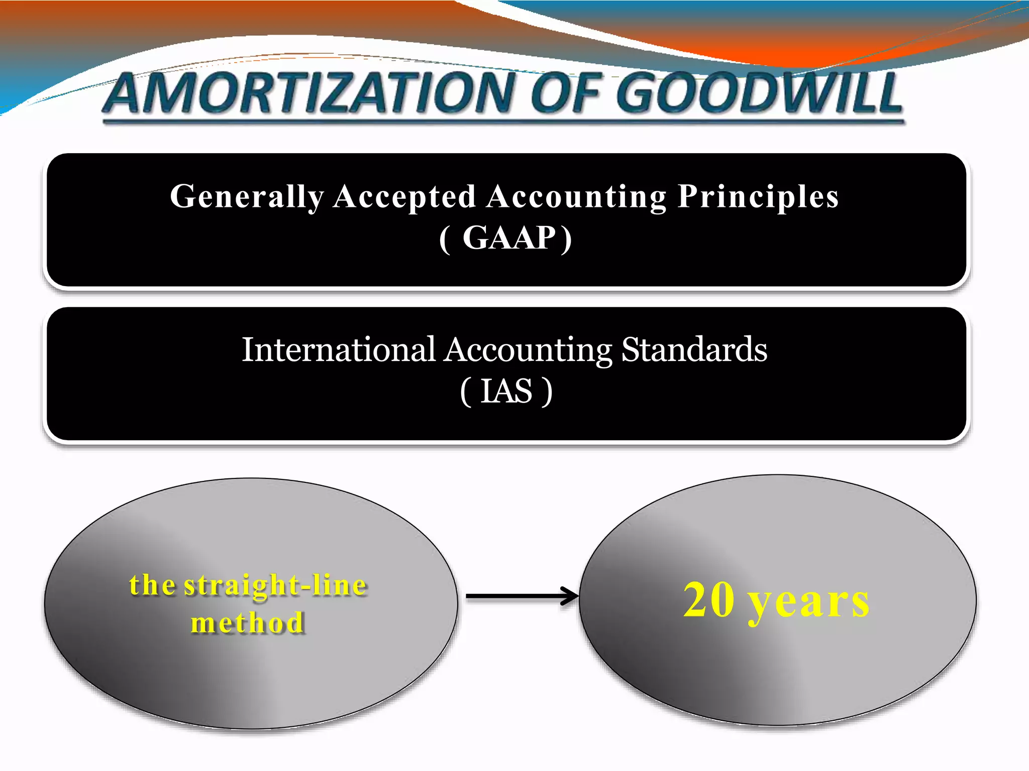 Goodwill | PPT