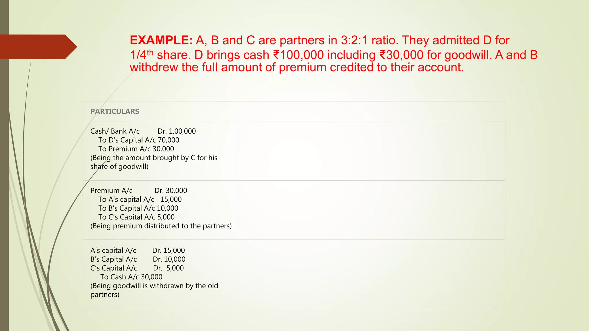 Treatment of Goodwill | PPTX