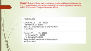 Treatment of Goodwill | PPTX