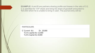 Treatment of Goodwill | PPTX