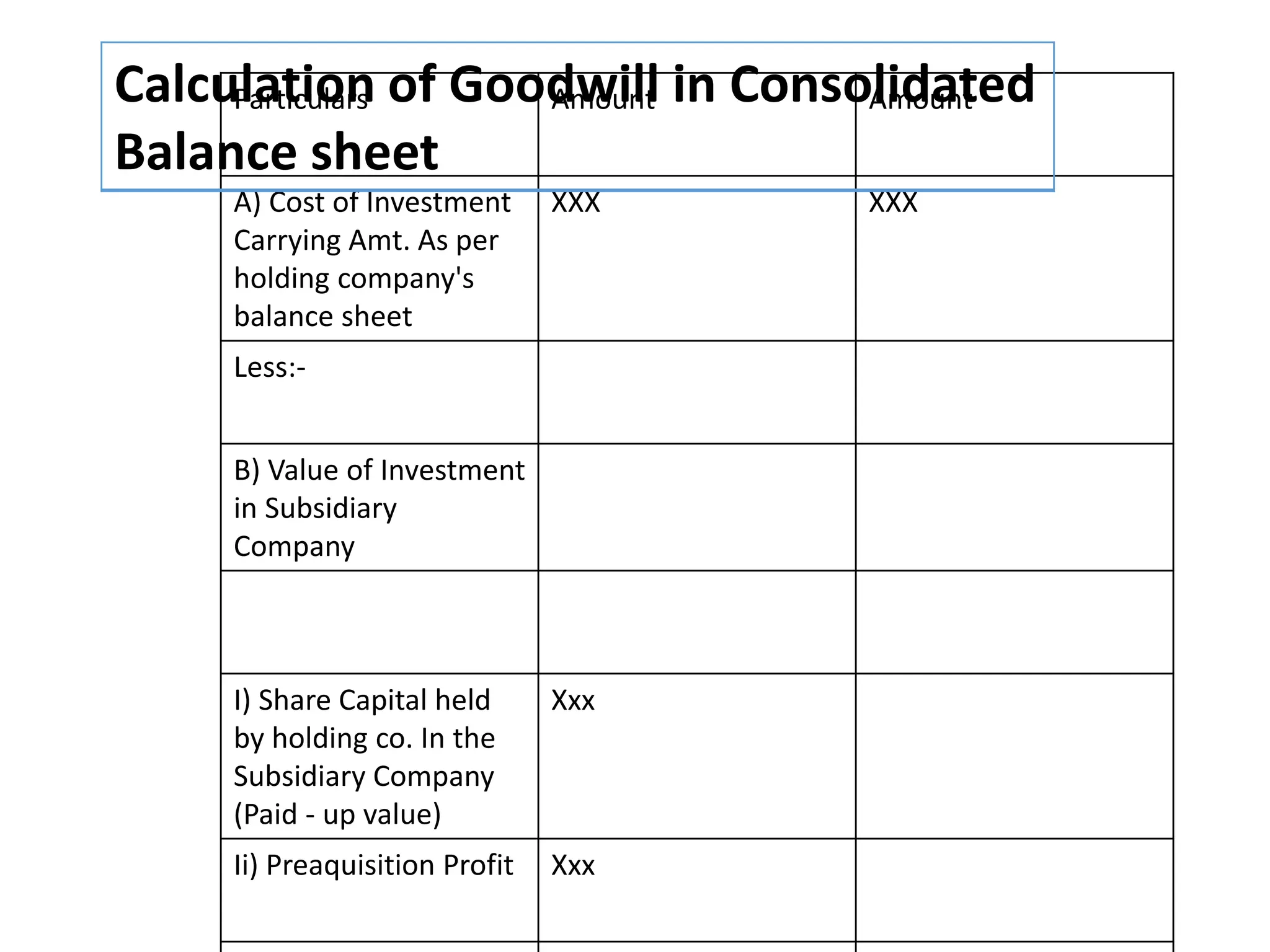 Goodwill-WPS Office.pptx. Corporate Accounting | PPTX
