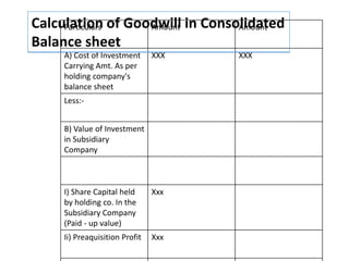 Goodwill-WPS Office.pptx. Corporate Accounting | PPT