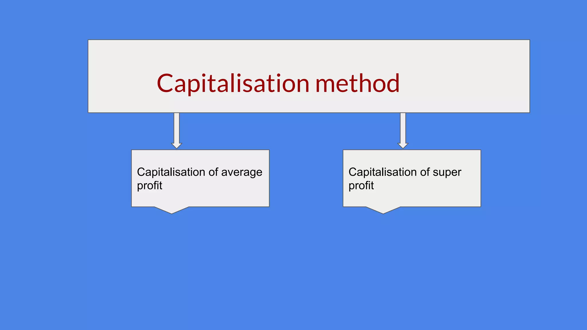 Goodwill by capitalisation of average profit method | PPT