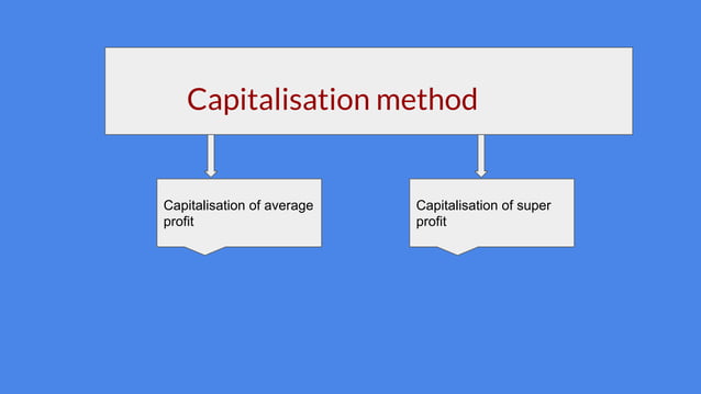 Goodwill by capitalisation of average profit method | PPT