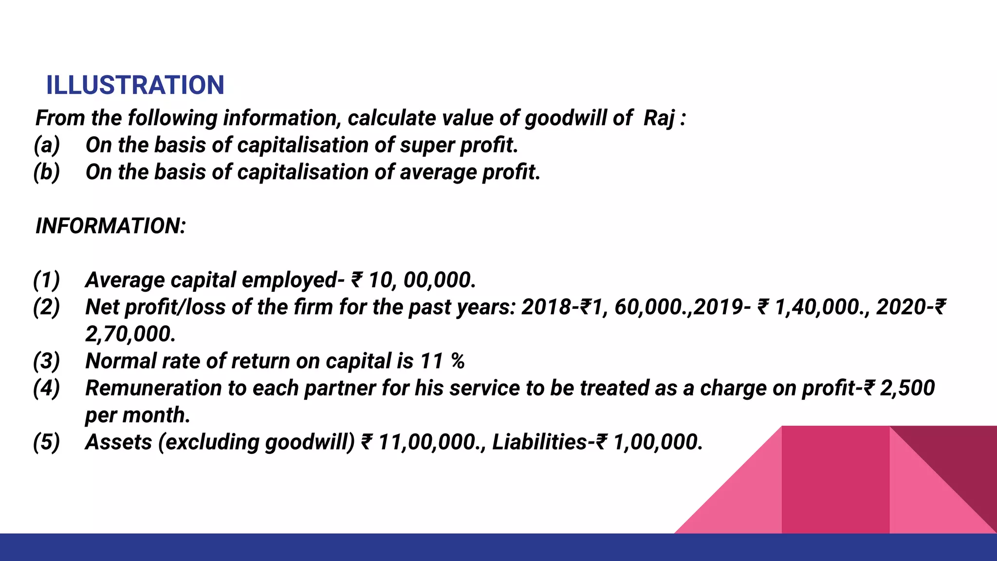 Goodwill by capitalisation of super profit method | PDF