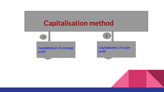 Goodwill by capitalisation of super profit method | PDF