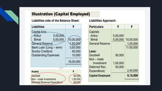 Goodwill by super profit method | PDF