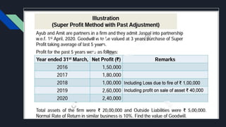 Goodwill by super profit method | PDF