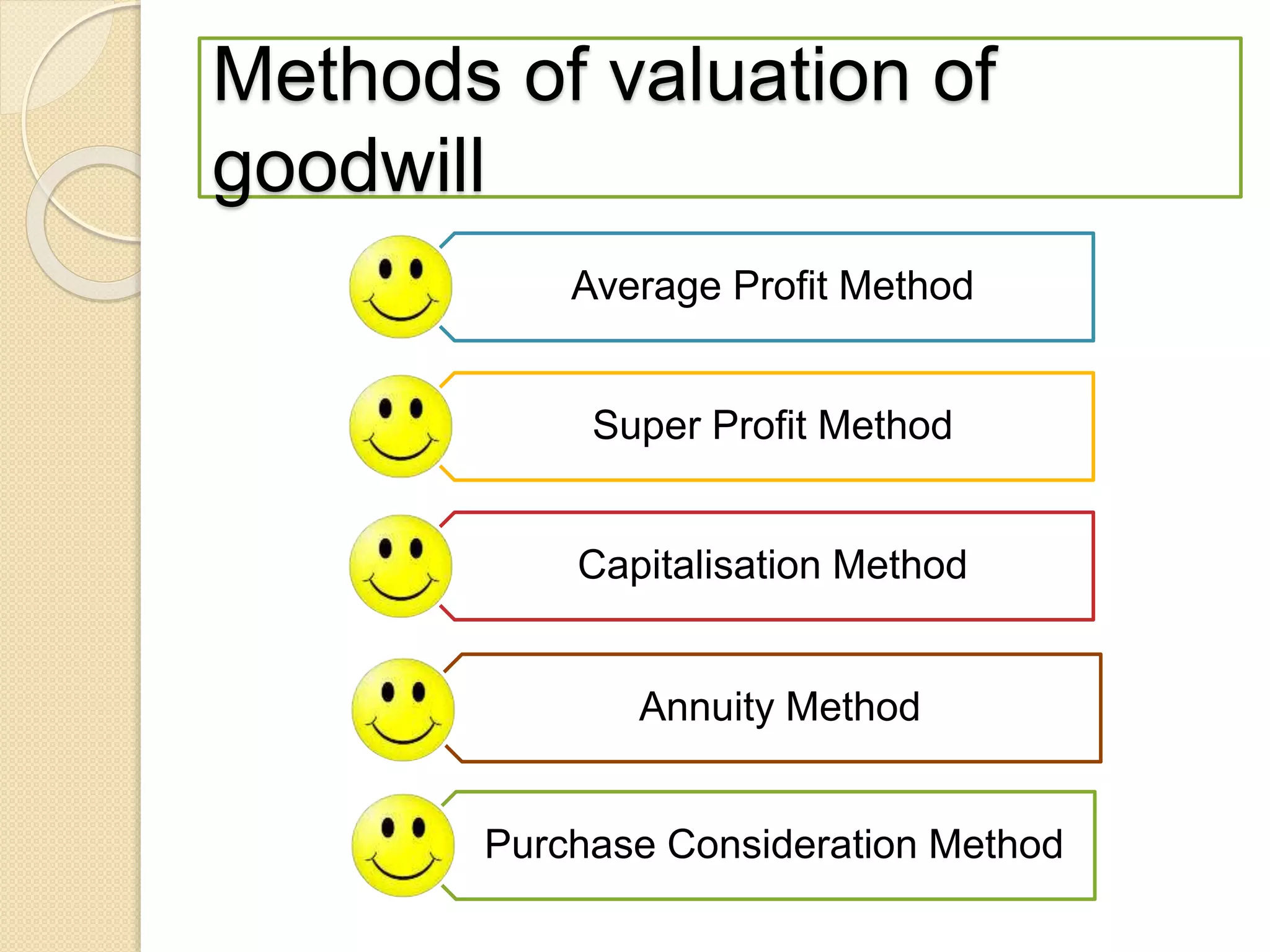 Goodwill & its valuation | PPTX