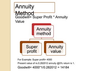 Goodwill & its valuation | PPTX