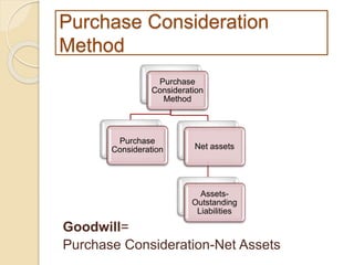 Goodwill & its valuation | PPTX