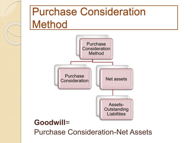 Goodwill & its valuation | PPT