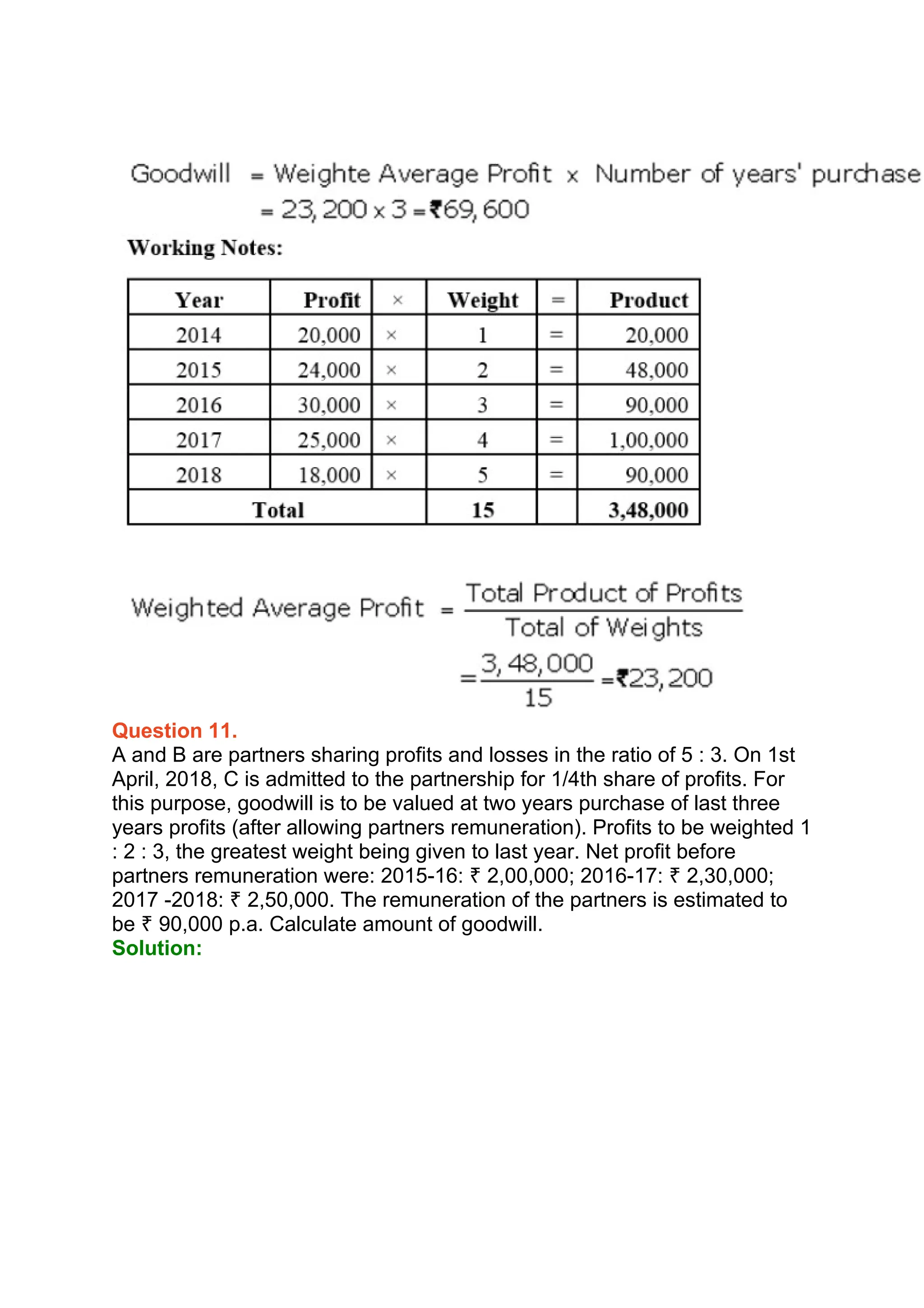 Grade 12 Accountancy NCERT Goodwill Test.docx