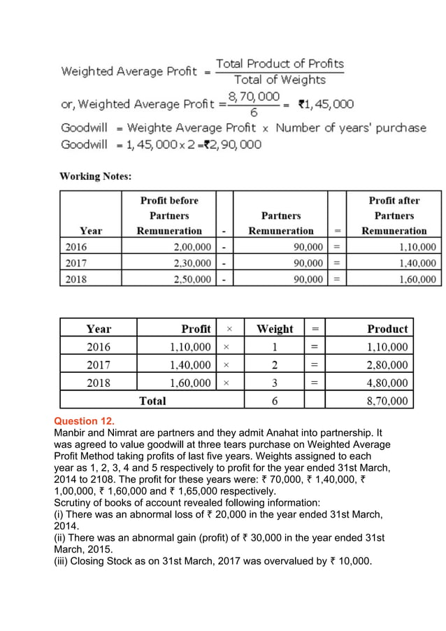 Grade 12 Accountancy NCERT Goodwill Test.docx