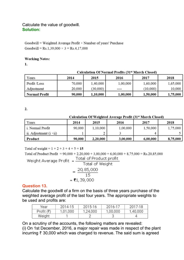 Grade 12 Accountancy NCERT Goodwill Test.docx