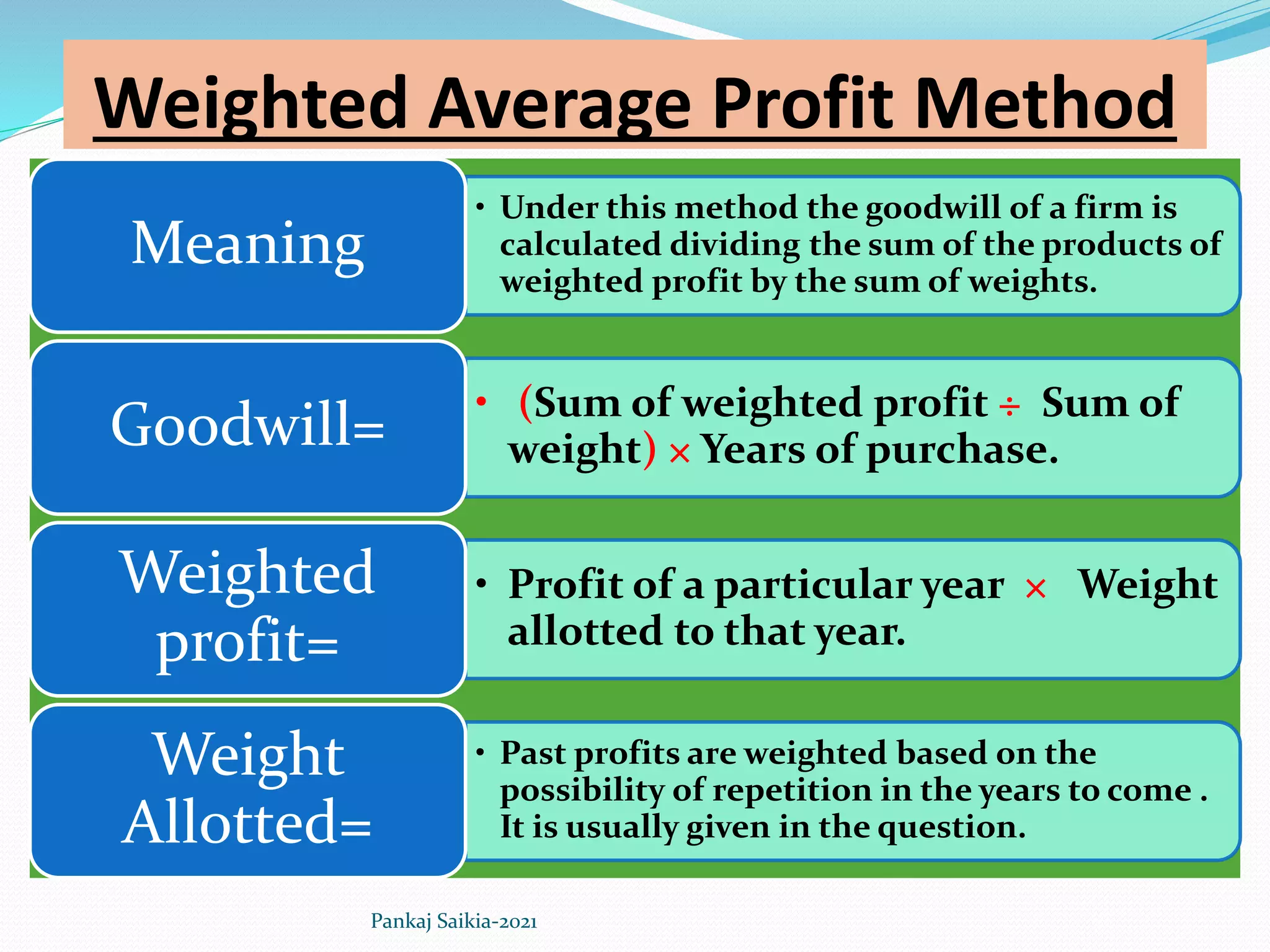 Goodwill valuation in accounting for partnership | PPTX
