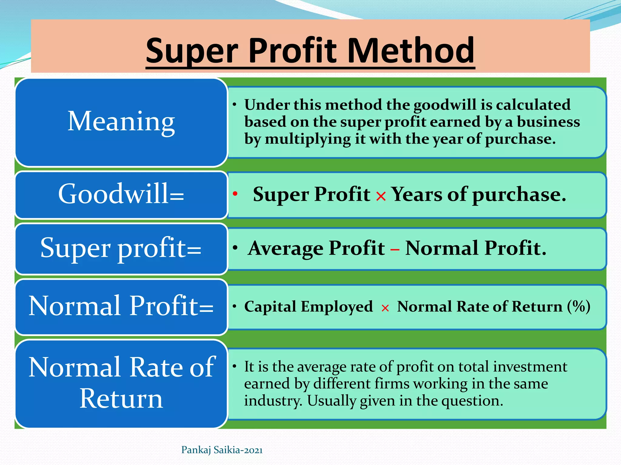 Goodwill valuation in accounting for partnership | PPTX