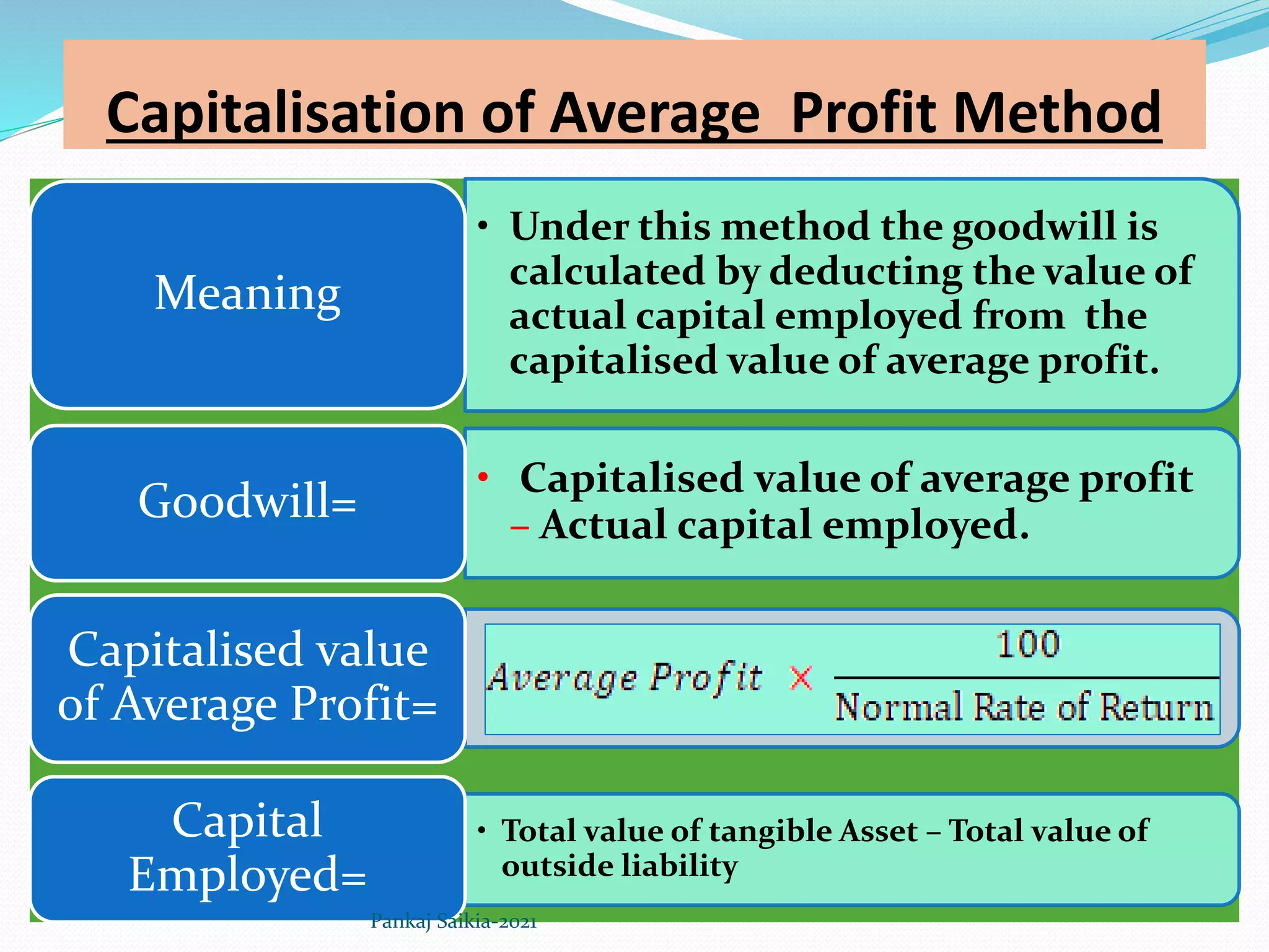 Goodwill valuation in accounting for partnership | PPTX