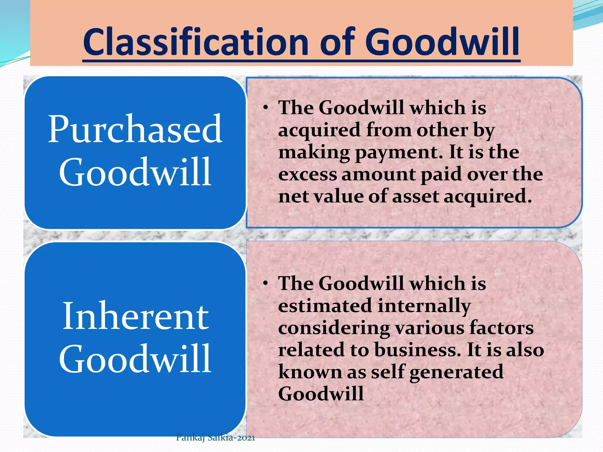 Goodwill valuation in accounting for partnership | PPTX