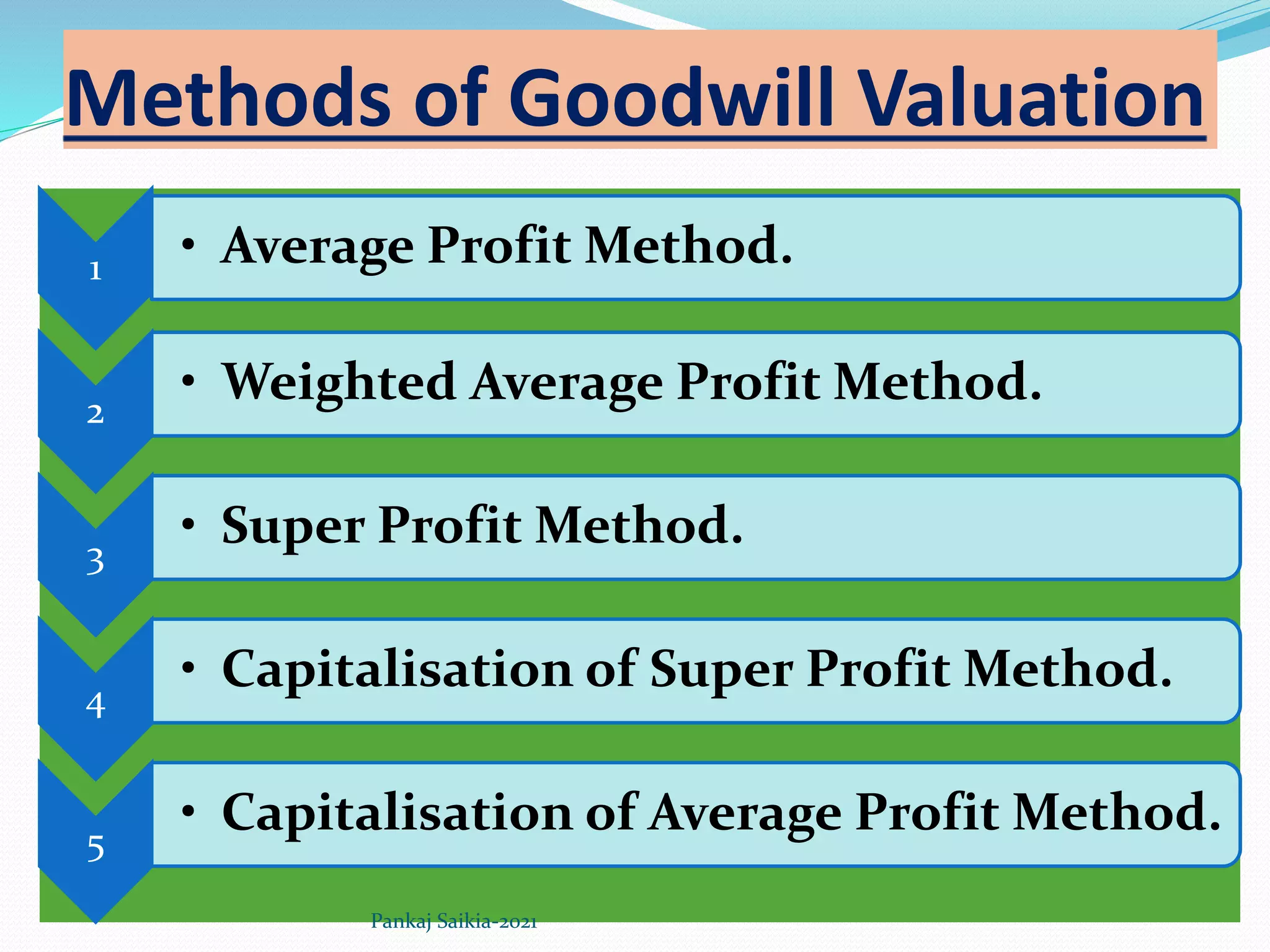 Goodwill valuation in accounting for partnership | PPTX