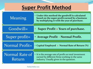Goodwill valuation in accounting for partnership | PPTX