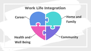 Good Work-Life Balance | PPTX