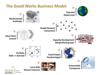 Good works - elevator pitch | PPTX | Non-Profit Organizations | Industries