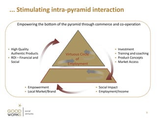 Good works - elevator pitch | PPTX | Non-Profit Organizations | Industries