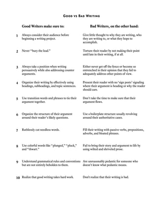 Good writers vs bad writers | PDF