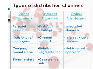 Goodyear_Aastha Sneha_PGP31123 | PPT
