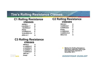 Goodyear dunlop workshop rolling resitance v3 english_s_fx