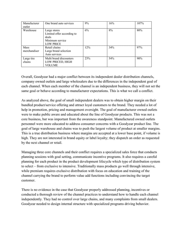 Goodyear Aquatred Case Study - Marketing | PDF