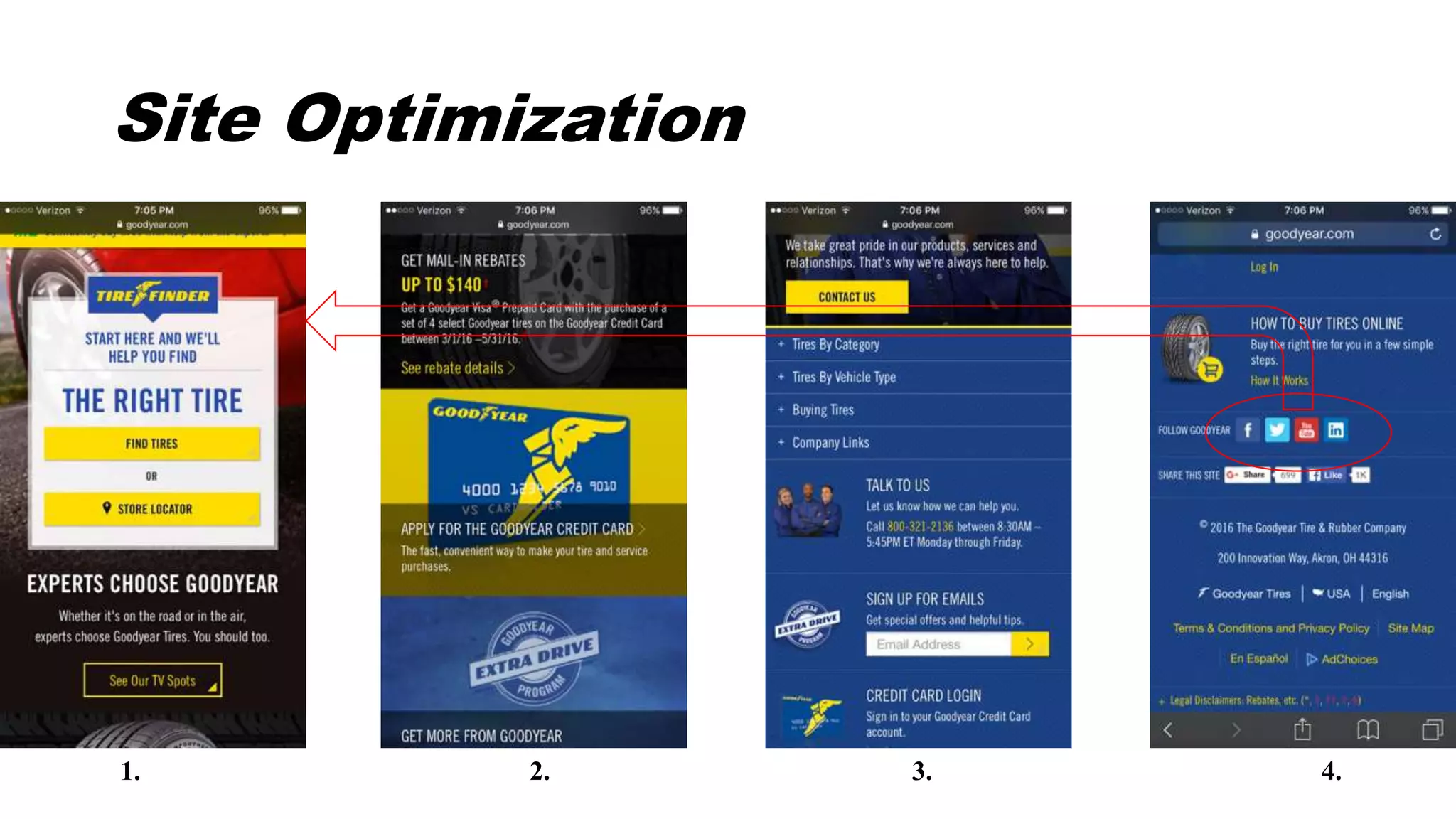 Goodyear presentation | PPTX