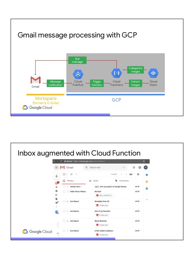 Google... more than just a cloud | PDF