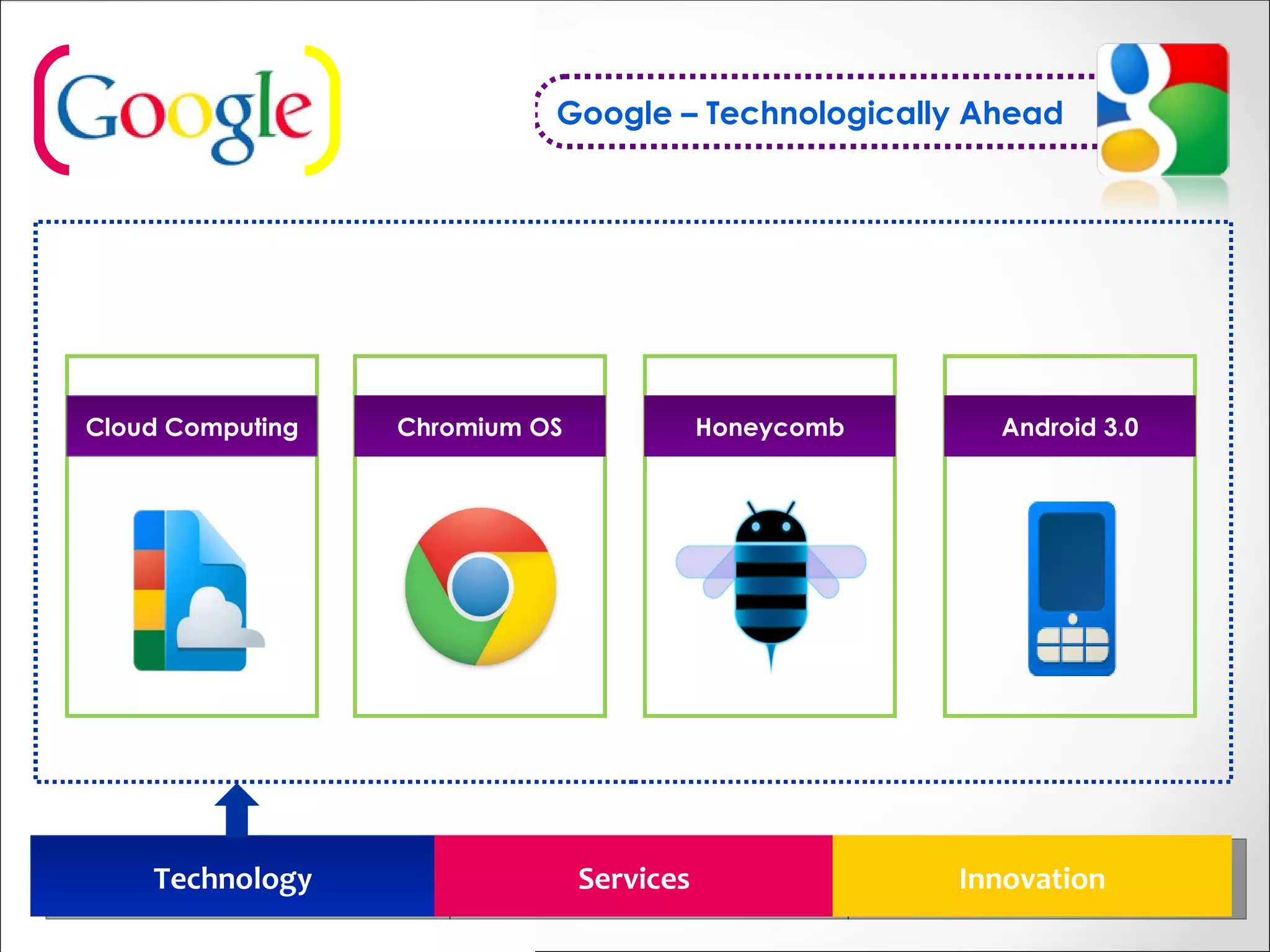 Google - Competitive Analysis | PPT