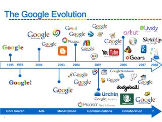 Googling with Google | PPT