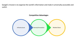 Google's 20 percent rule | PPTX