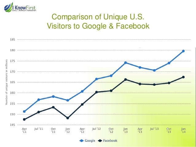 Google Stock Forecast: Bullish Algorithmic Forecast For Google Even W…