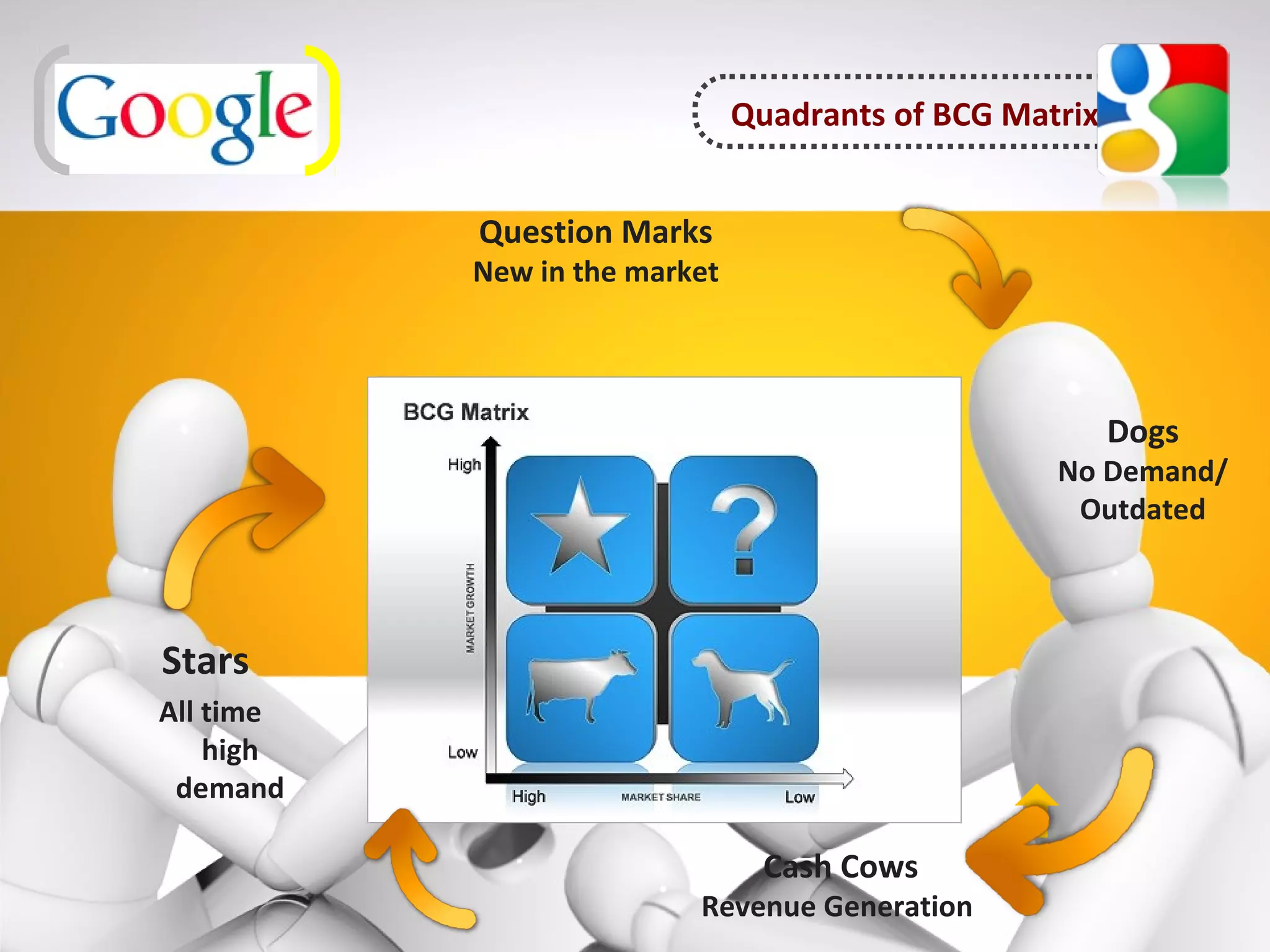 BCG MATRIX AND TOWS MATRIX OF GOOGLE | PPT