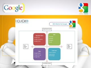 BCG MATRIX AND TOWS MATRIX OF GOOGLE | PPT