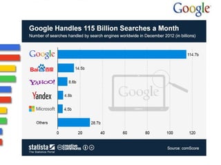 Google facts | PPT